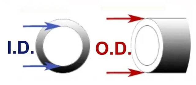 Metric to Imperial Pipe Conversion - Colglo